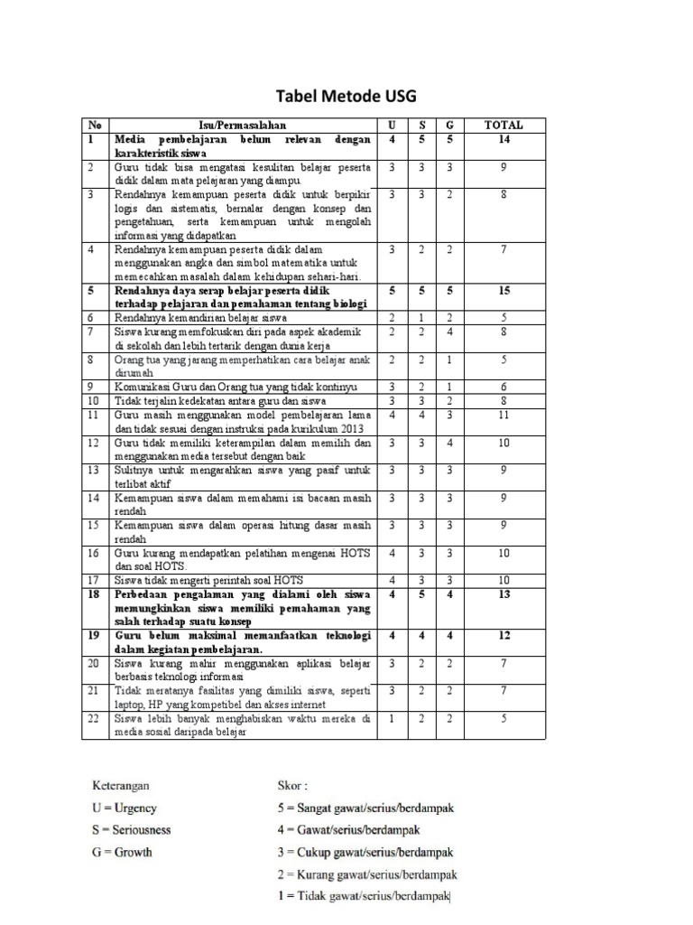 Tabel Metode USG | PDF | Ilmu Sosial