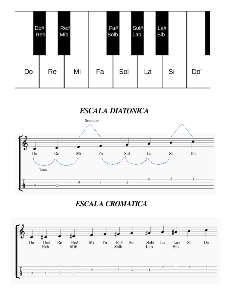 Escala Diatónica y Cromática | PDF