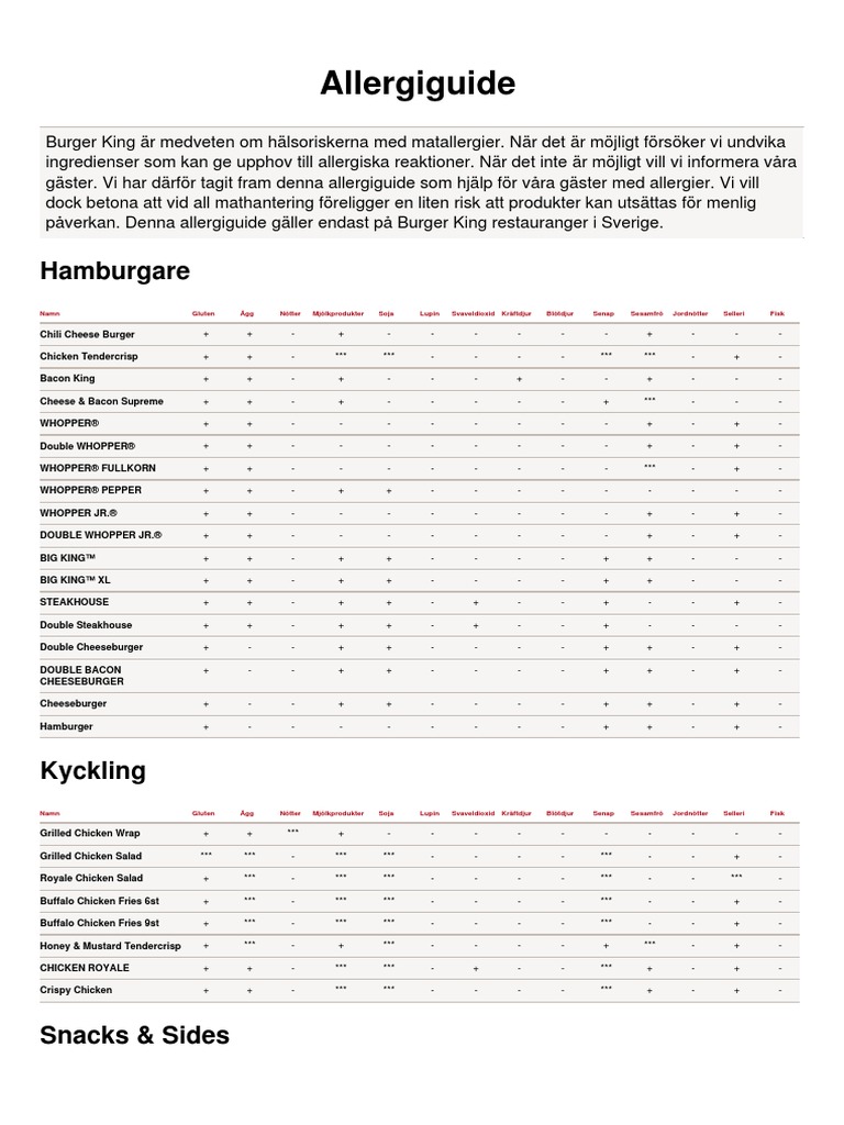 Allergy | PDF