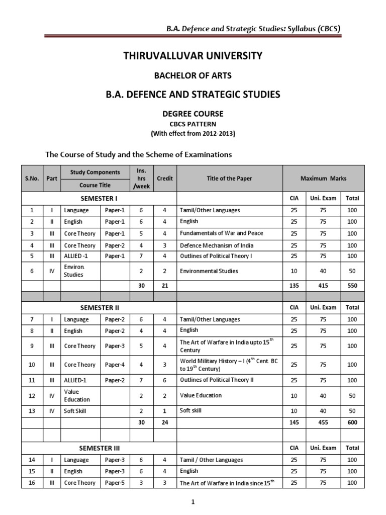Defence and Strategic Studies | PDF | International Relations | Economics