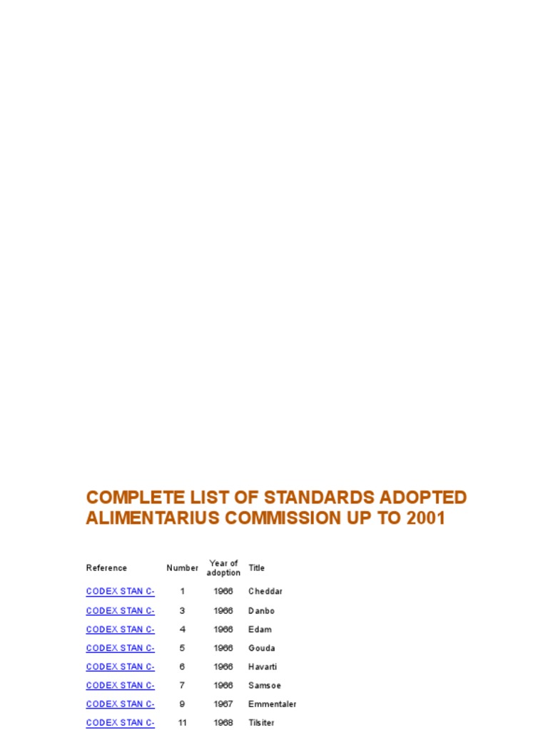 Complete List of Standards Adopted by the Codex Alimentarius Commission ...