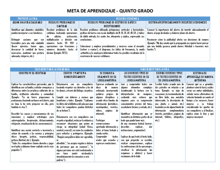 Meta de Aprendizaje Quinto Grado | PDF | Aprendizaje