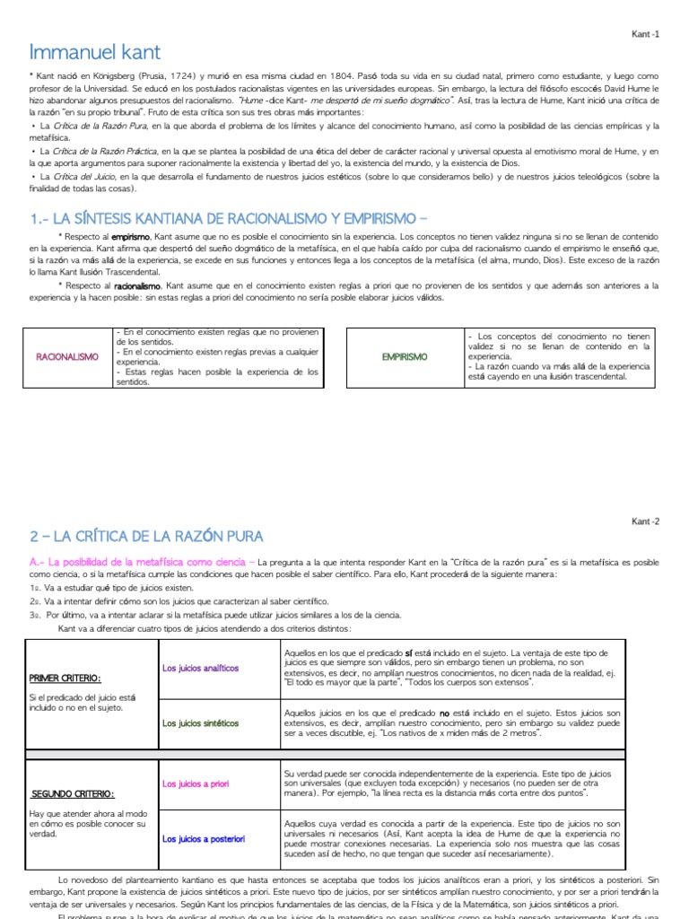 Esquema Kant | PDF | Immanuel Kant | A priori y a posteriori