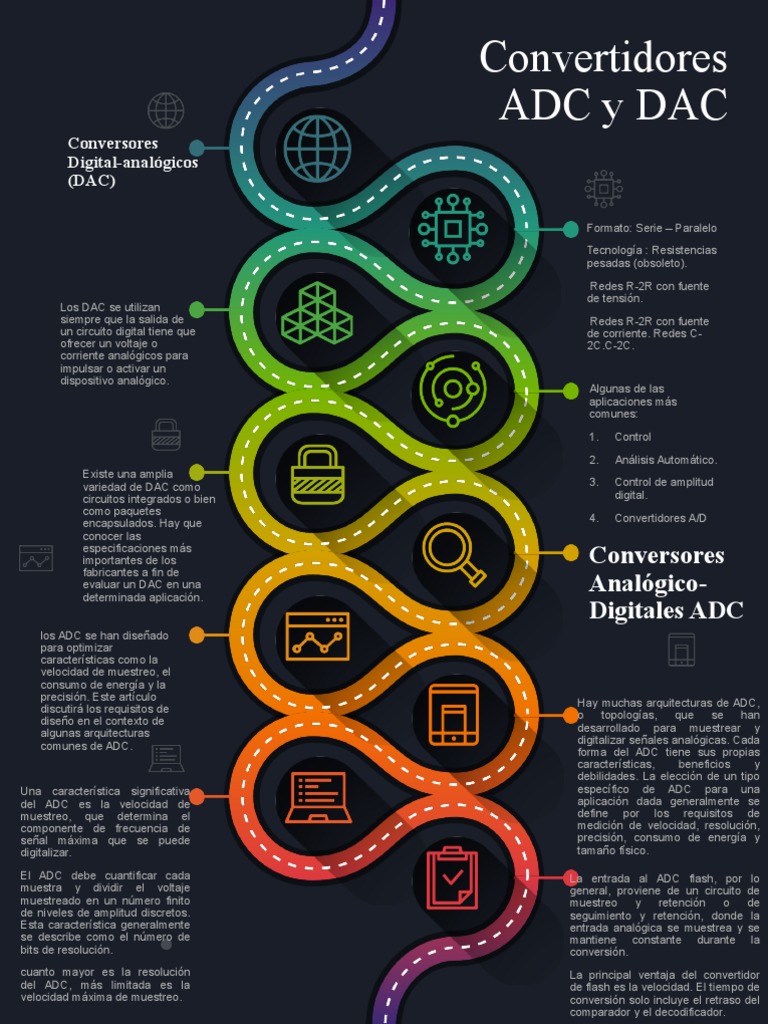Convertidores ADC y DAC: Guía Básica | PDF | Conversor analógico a ...