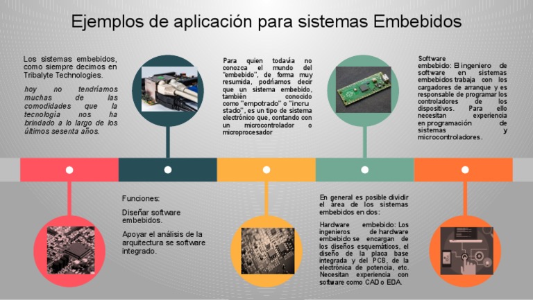 Aplicación Para Sistemas Embebidos | PDF | Sistema Integrado | Informática