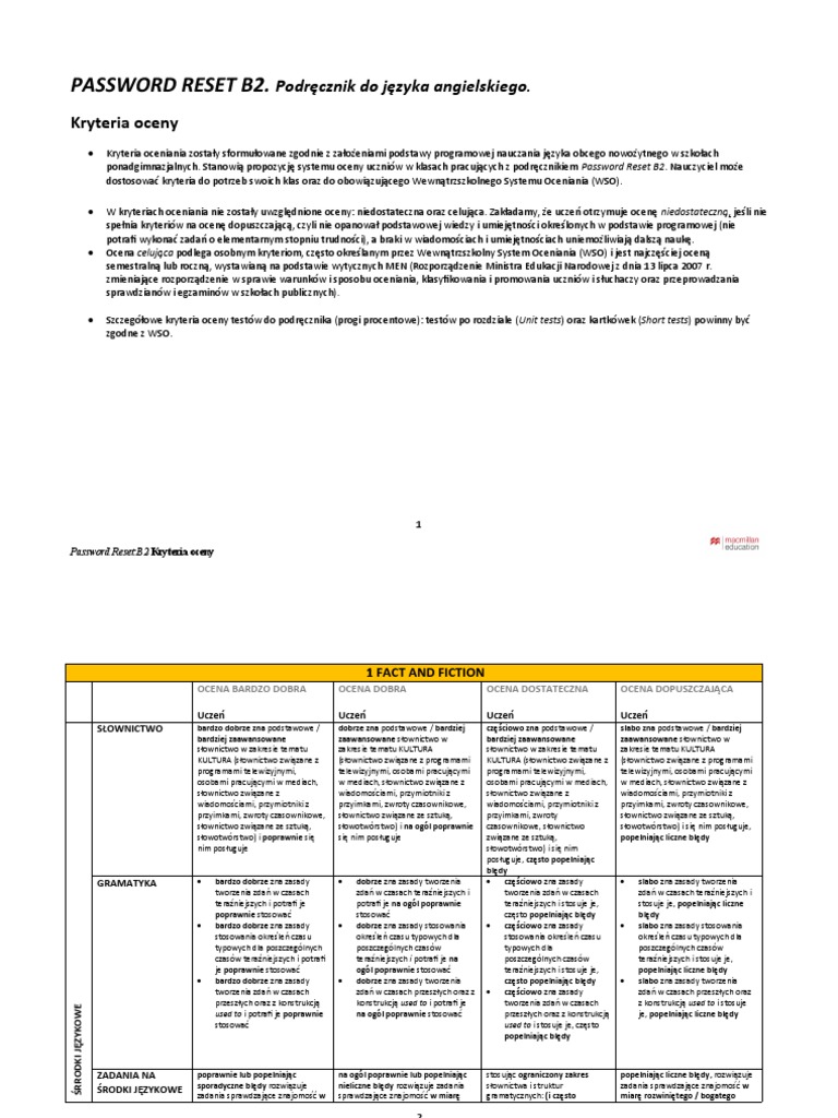 Password Reset B2 KO PP 2018 | PDF