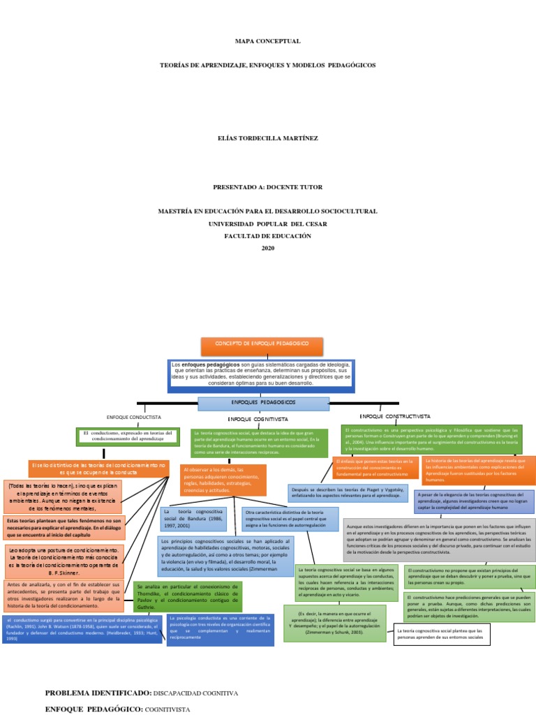 Mapa Conceptual | PDF | Constructivismo (filosofía de la educación) | Aprendizaje