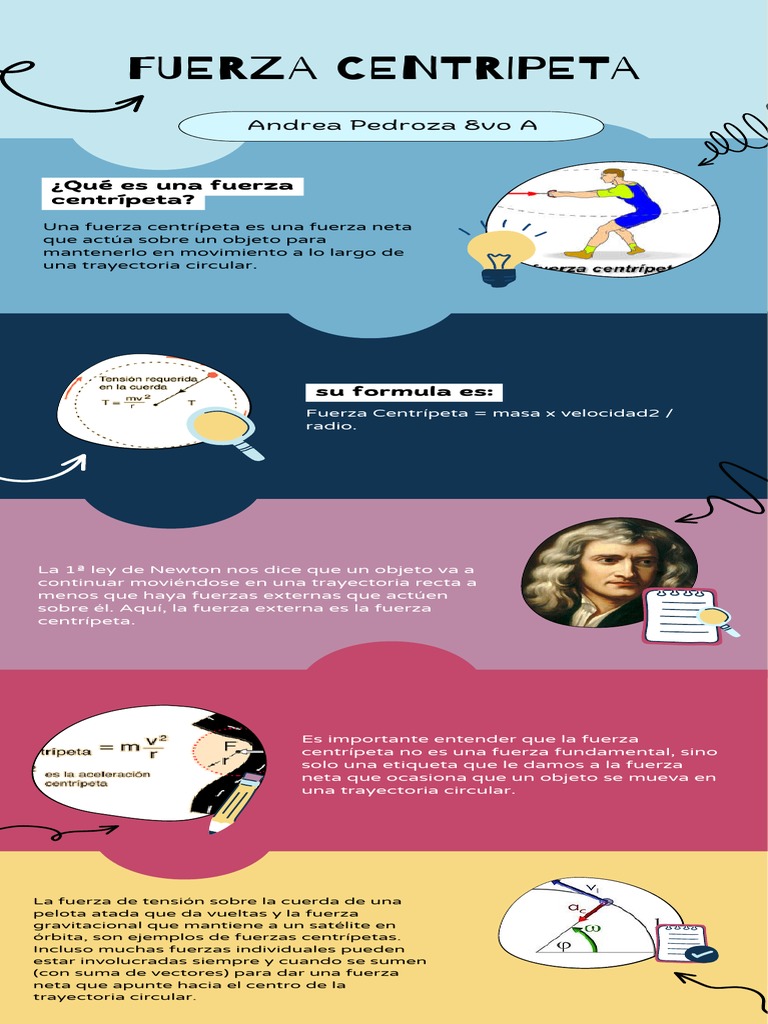 Definición y Fórmula de Fuerza Centrípeta | PDF