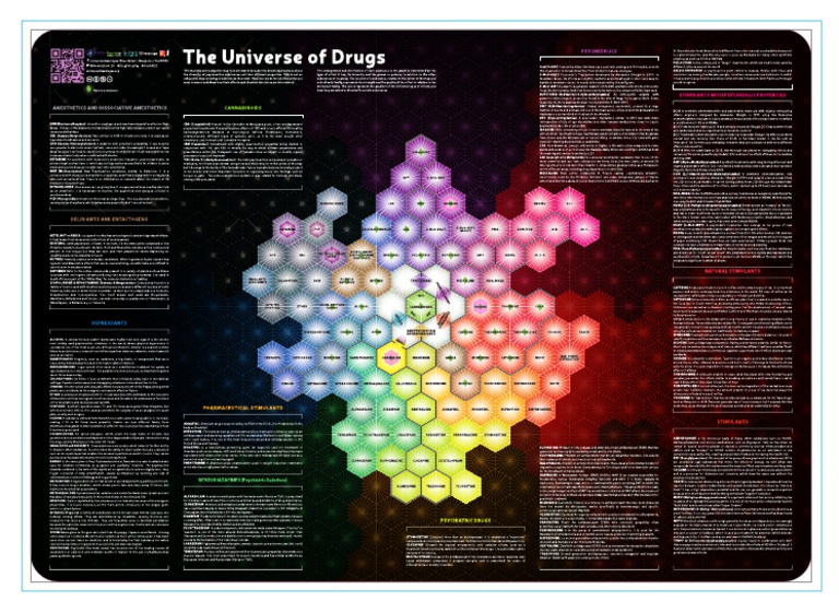 The Universe of Drugs | PDF