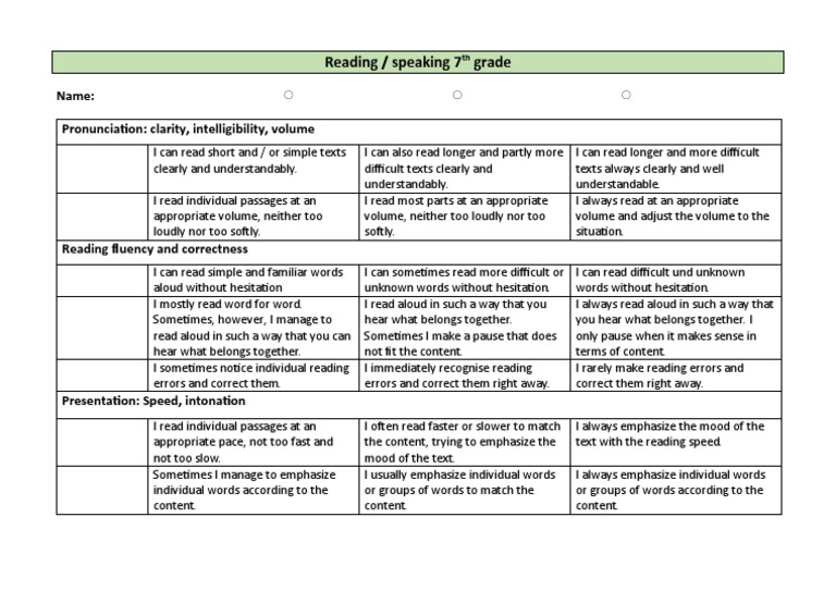 Self Evaluation Reading A Text Out Loud Reading Comprehension Exercises ...