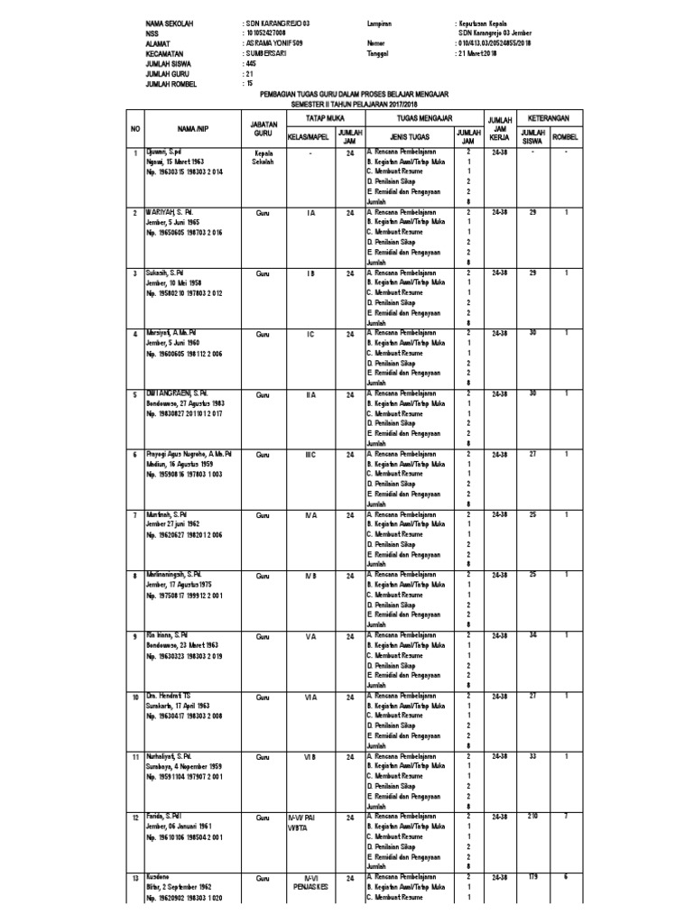 Lampiran SMT 2 2017-2018 | PDF