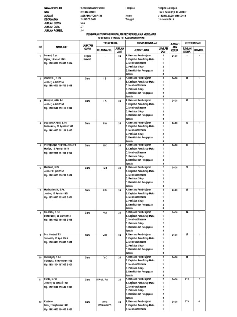 Lampiran Smt 2 2018 2019 Pdf