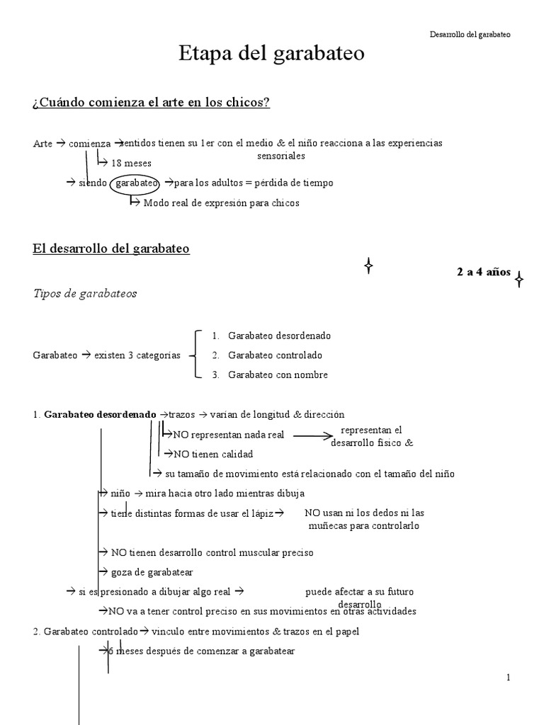 Desarrollo Del Garabateo | PDF | Dibujo | Color