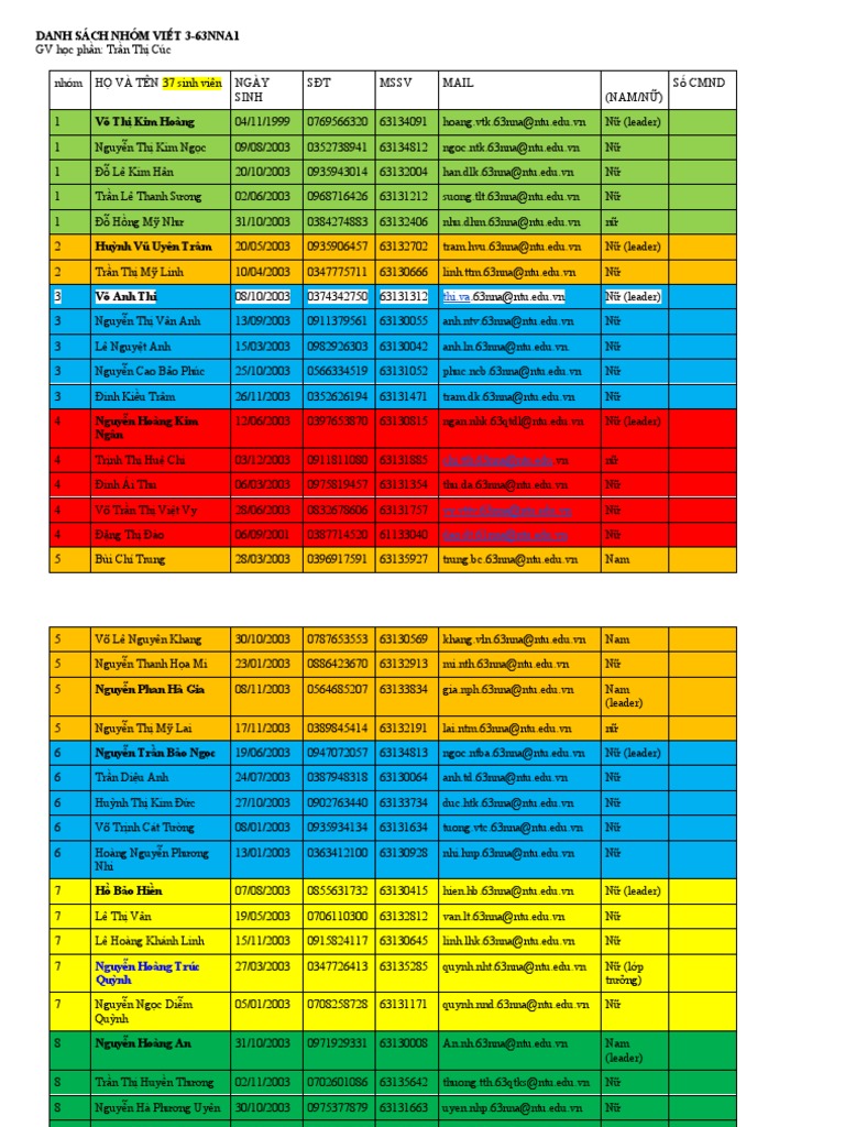 fieldtrip 63.NNA1 VIẾT 3 | PDF