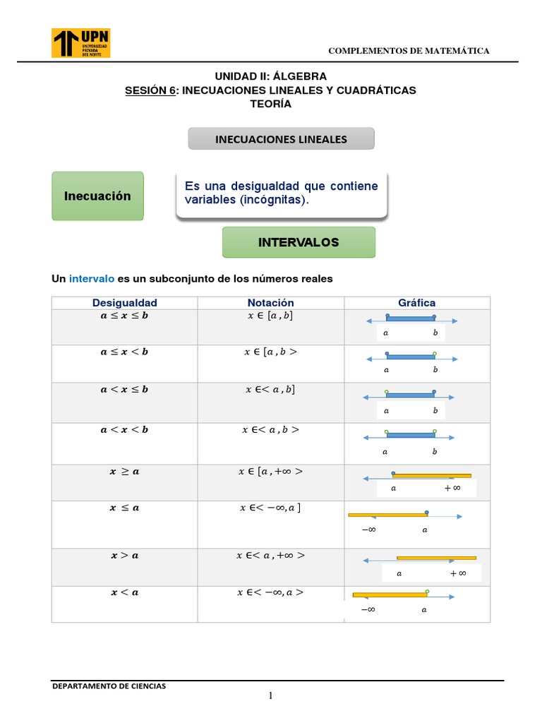 Resolución de inecuaciones lineales y cuadráticas y su aplicación a problemas de maximización y ...