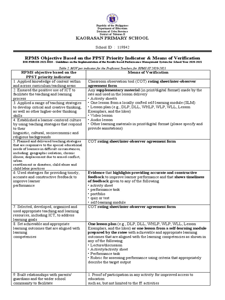 PPST MOV Checklist | PDF | Educational Technology | Learning