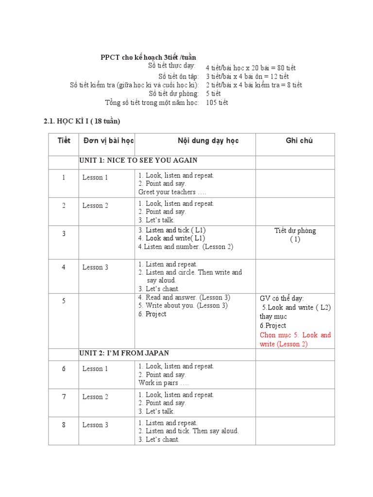 PPCT - Ta L P 4 | PDF