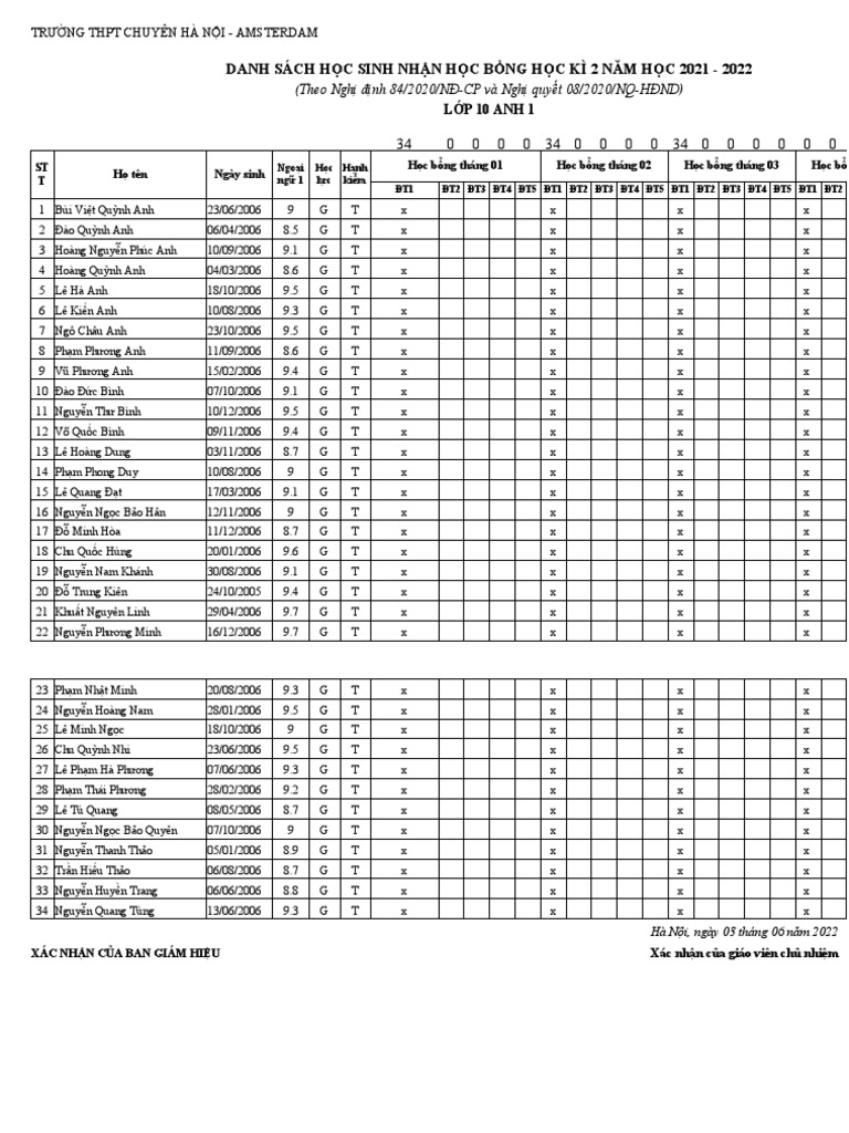 Danh Sach Hoc Bong C3 (Hk2-K10) | PDF