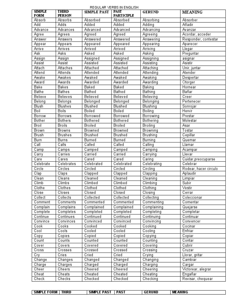 Regular verbs in English | PDF | Semantic Units | Linguistic Morphology