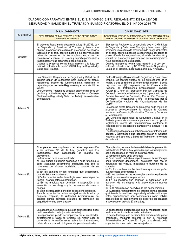Cuadrocomparativo ds0052012tr - ds0062014tr | PDF | Pequeñas y medianas empresas | Outsourcing