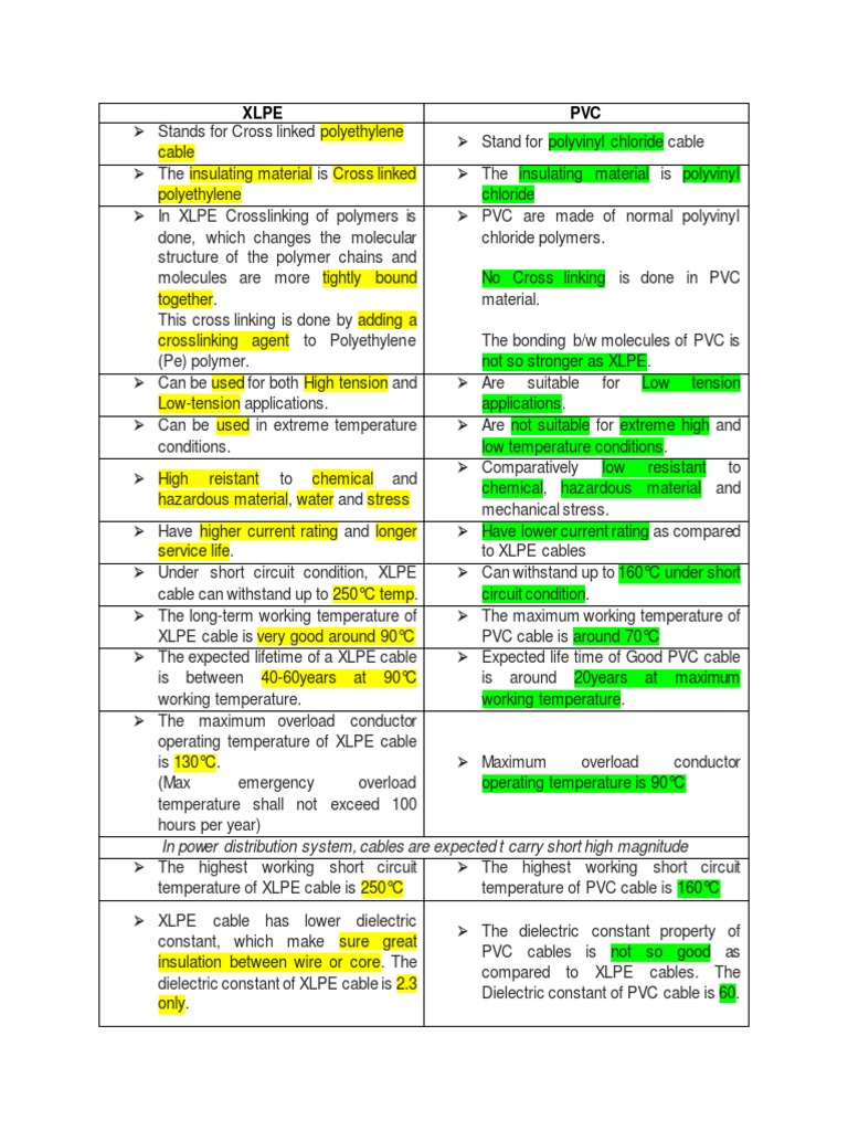 Xlpe VS PVC | PDF | Polyvinyl Chloride | Polyethylene