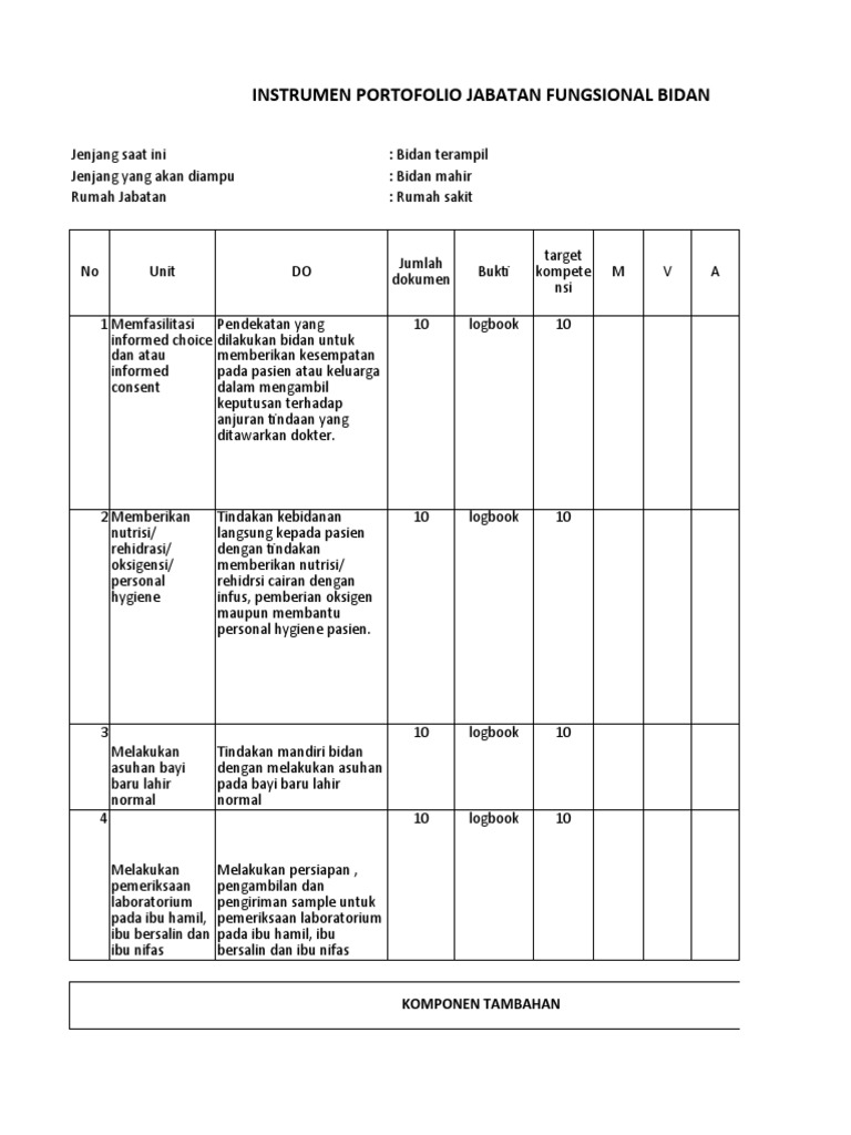 Instrumen Portofolio Bidan Rumah Sakit | PDF