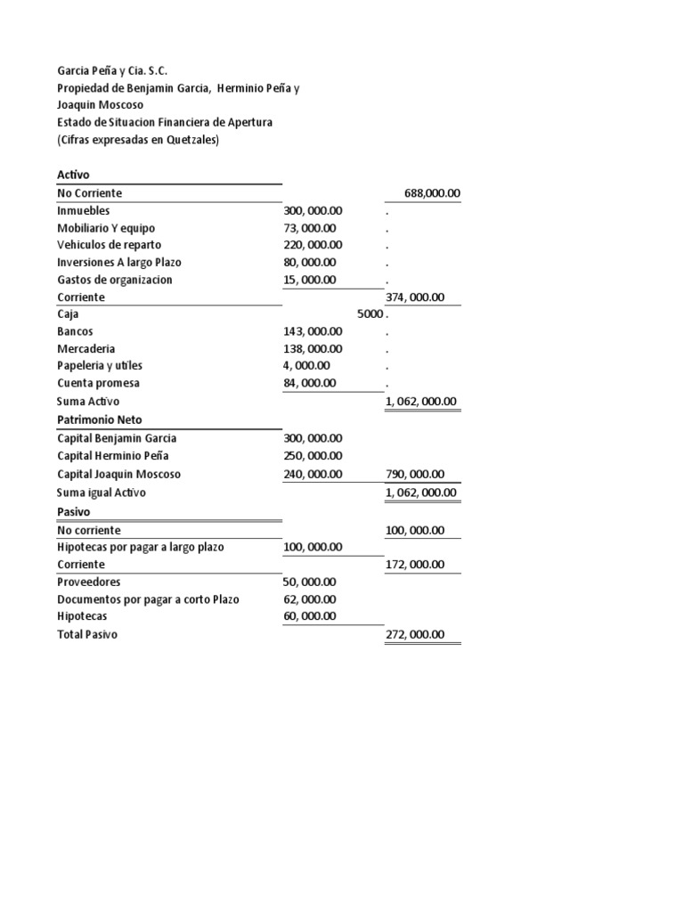 Ejercicio 31 EJAAF | PDF | Servicios financieros | Economias
