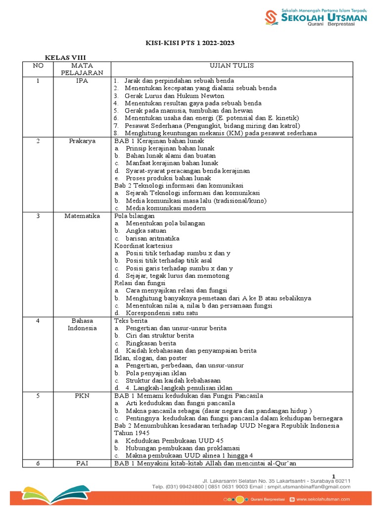 Kisi-Kisi Mapel | PDF