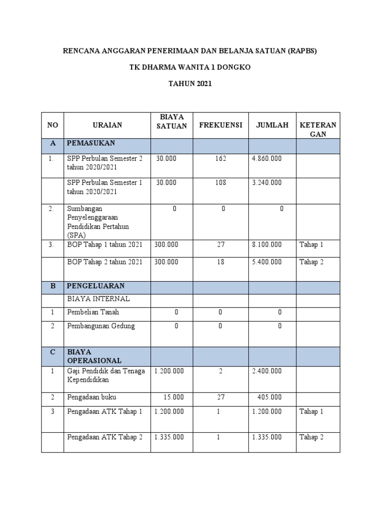 Rencana Anggaran Penerimaan Dan Belanja Satuan | PDF