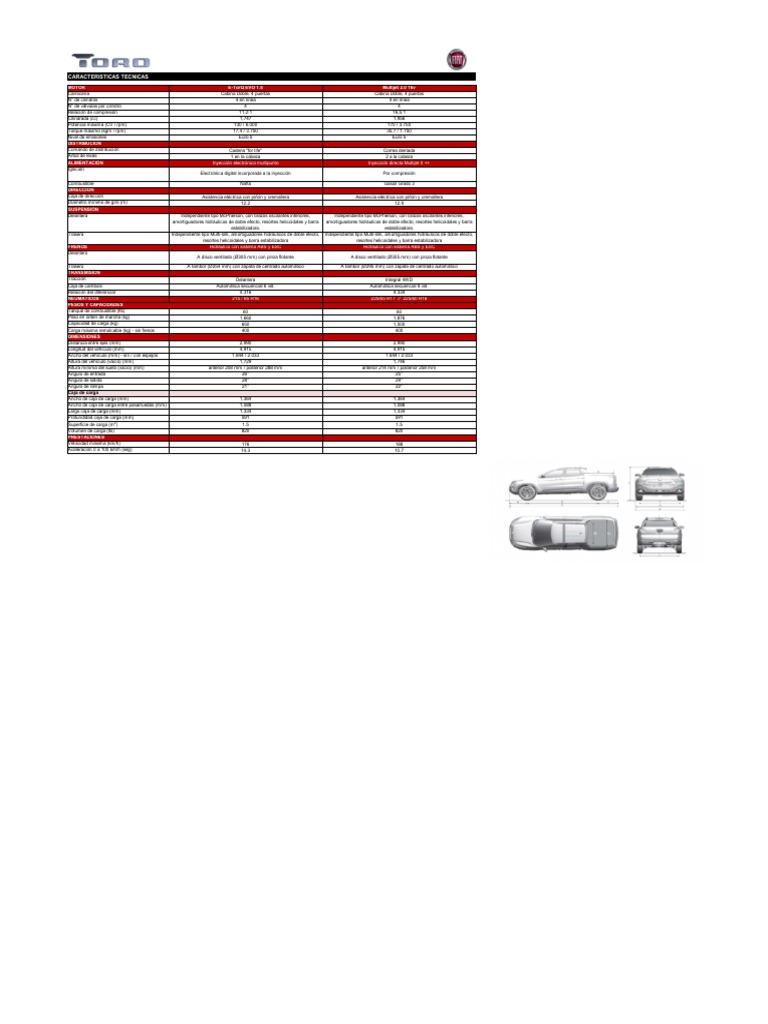 Características técnicas y equipamiento de cuatro modelos de vehículo ...