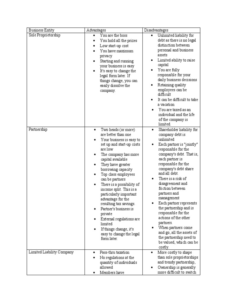 Advantages and Disadvantages of Business Entities | PDF | Sole ...
