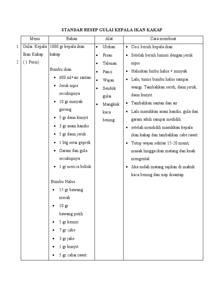 Standar Resep + Book Chapter | PDF