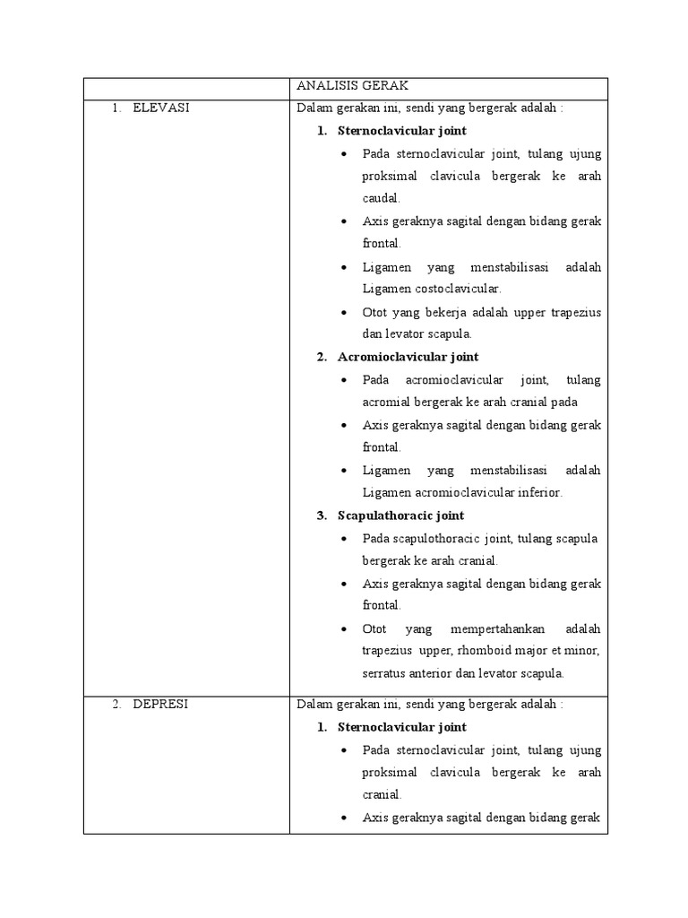 Ajp 1 | PDF | Kesehatan Holistik