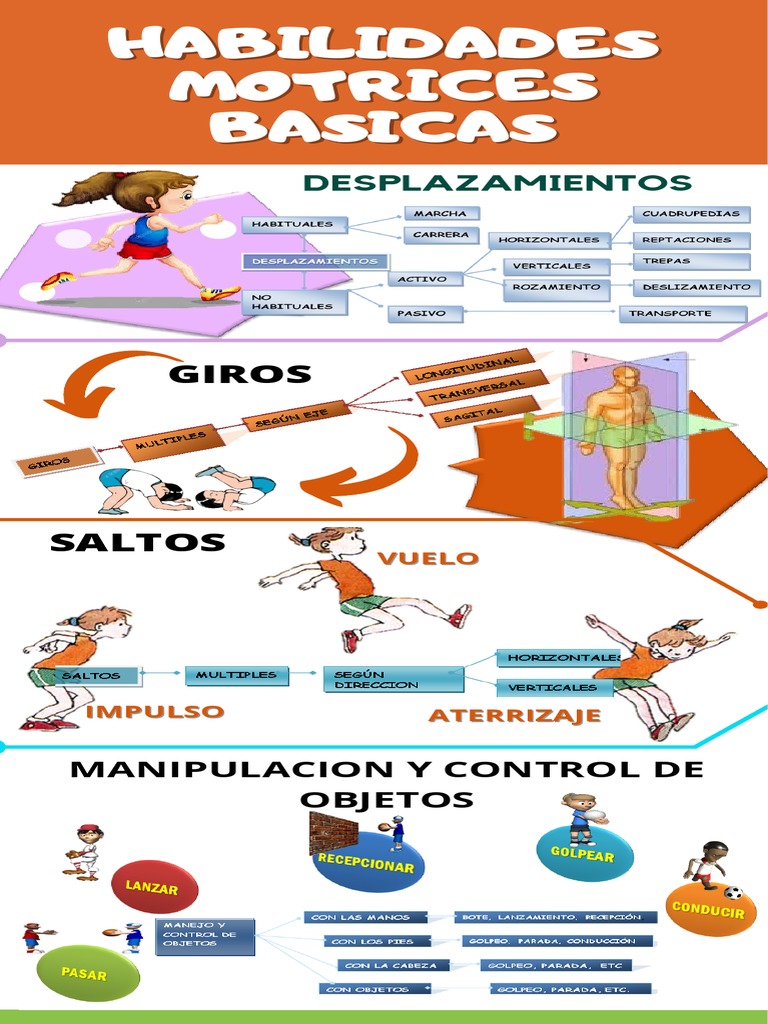 Habilidades motrices básicas para el desarrollo del movimiento humano: desplazamientos, giros ...