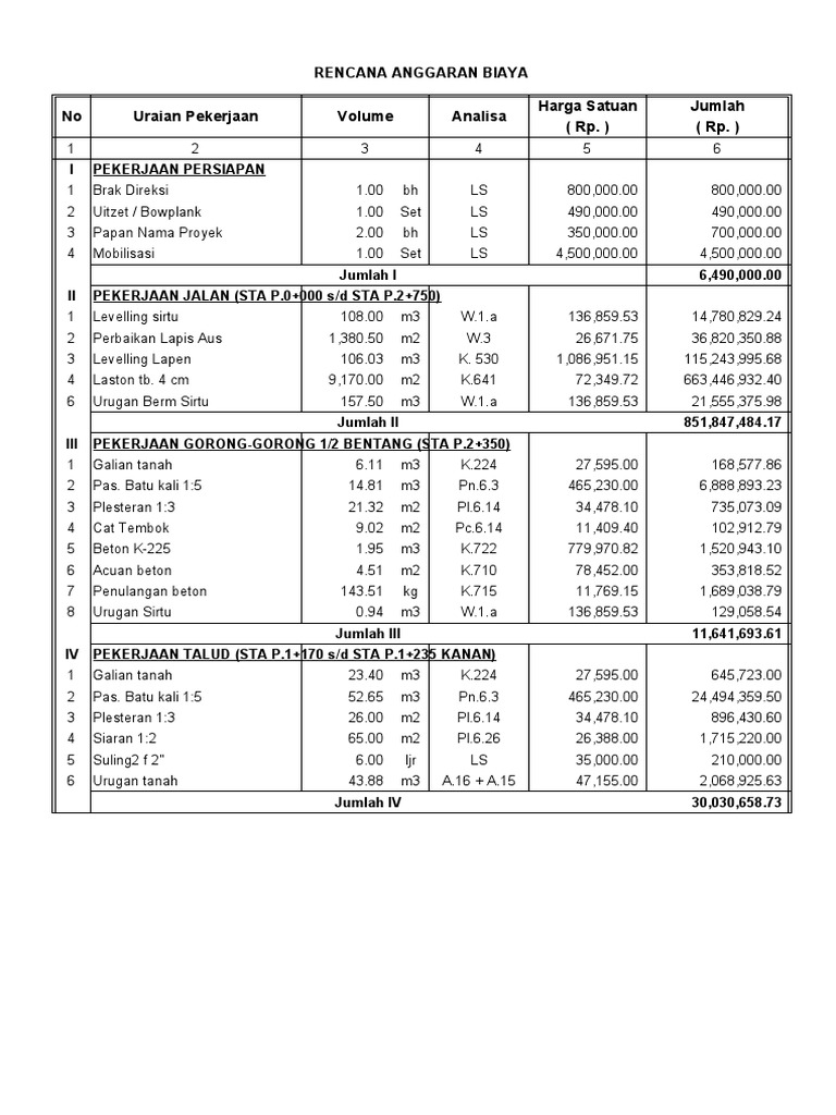 Rab Jalan Beton | PDF
