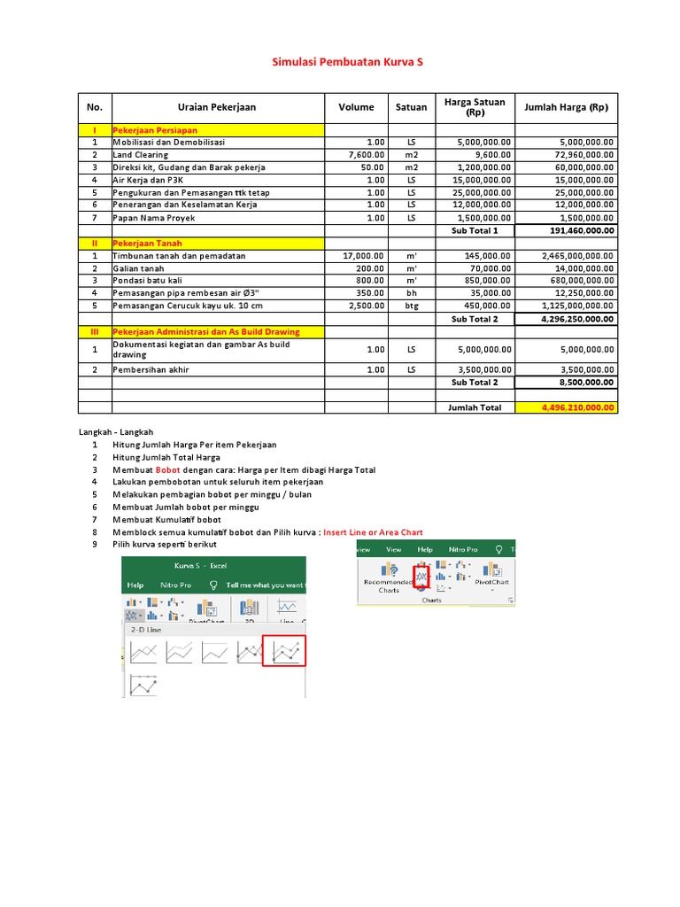 Contoh Kurva S | PDF