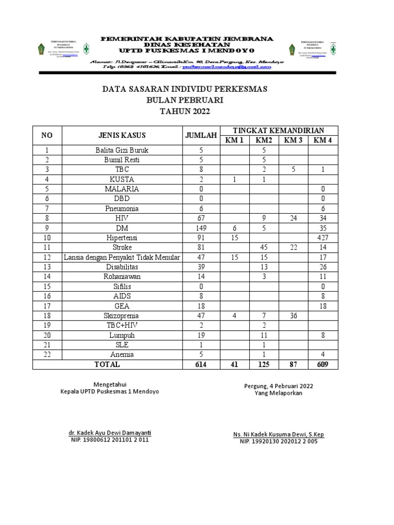 Data Sasaran Individu TH 2022 | PDF