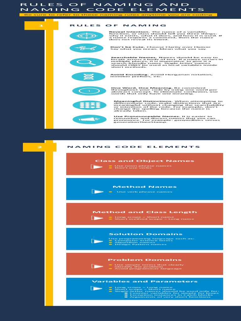 Rules of Naming and Naming Code Elements | PDF | Scope (Computer ... Rules of Naming and Naming Code Elements | PDF | Scope (Computer ...