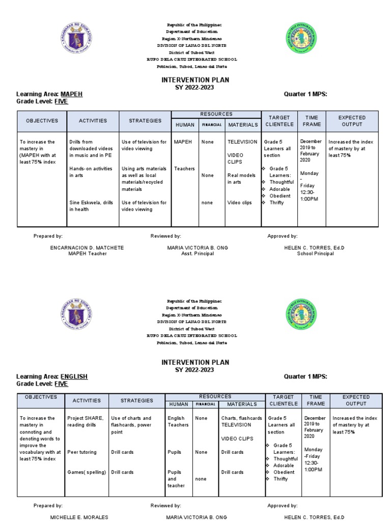 Intervention Plan English 4 | PDF | Flashcard | Education Theory