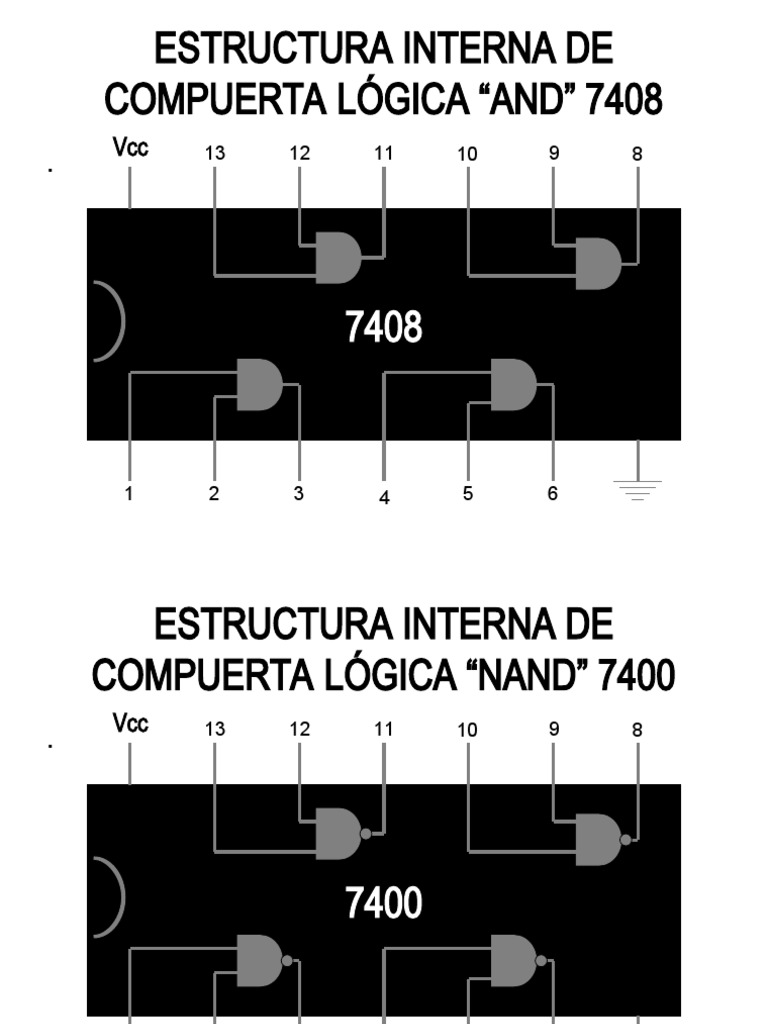 Estructura de Compuertas Lógicas 7400-7408 | PDF