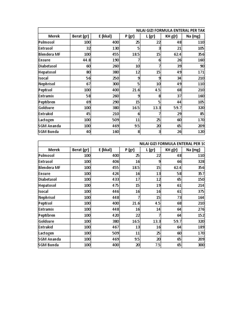Enteral Feeding | PDF