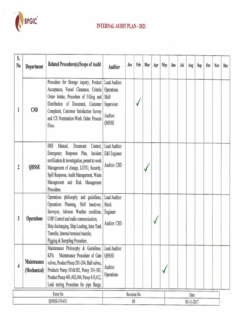 Internal Audit Plan 2021 | PDF
