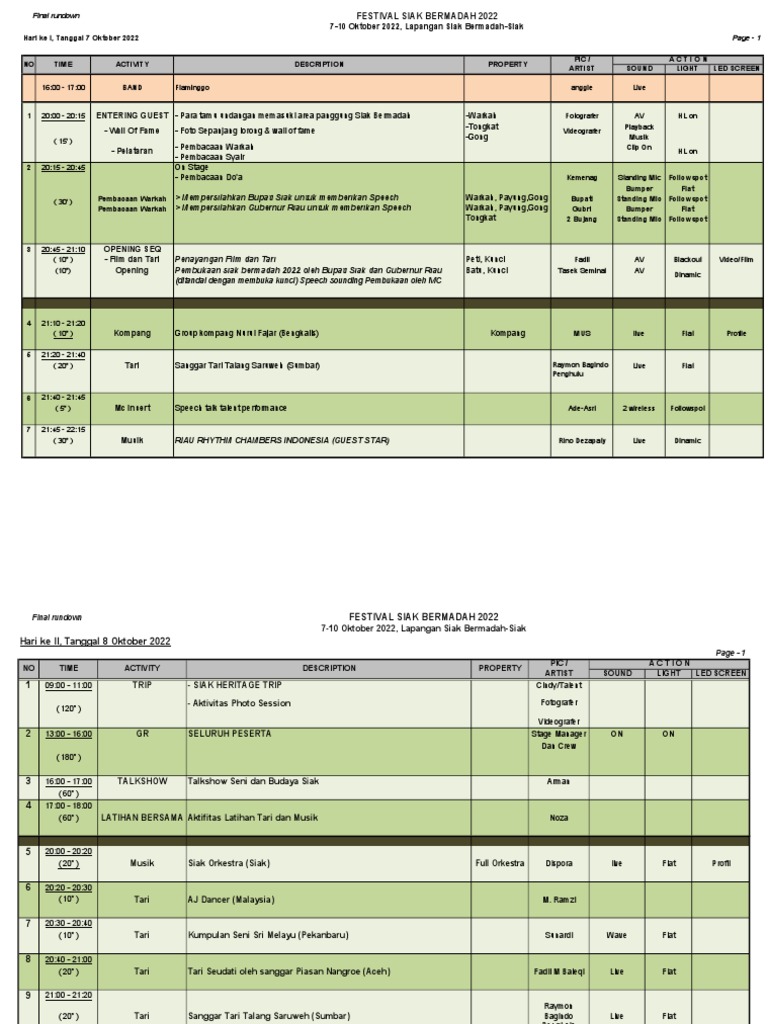 Rundown FSB 2022 - Final | PDF