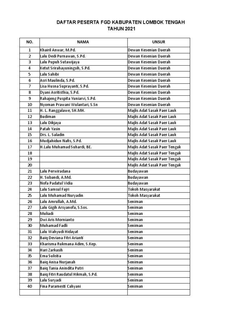 Daftar Peserta | PDF