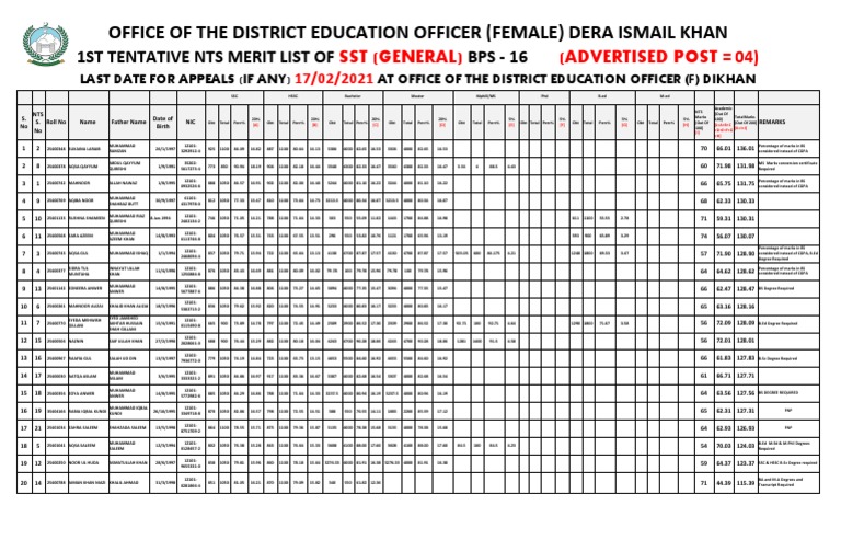 NTS SST General Tentative Merit List 2021 | PDF