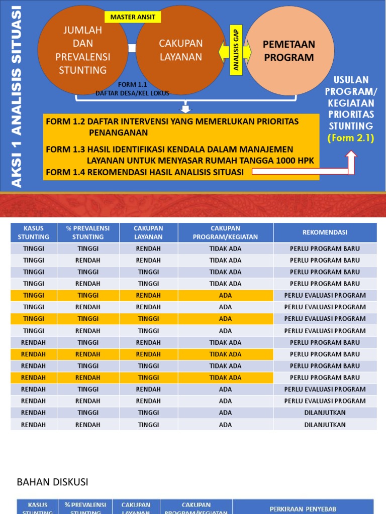Pemetaan Program Penanganan Stunting | PDF