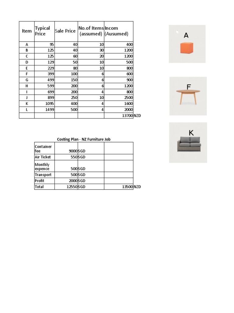NZ Furniture Job Costing Plan | PDF
