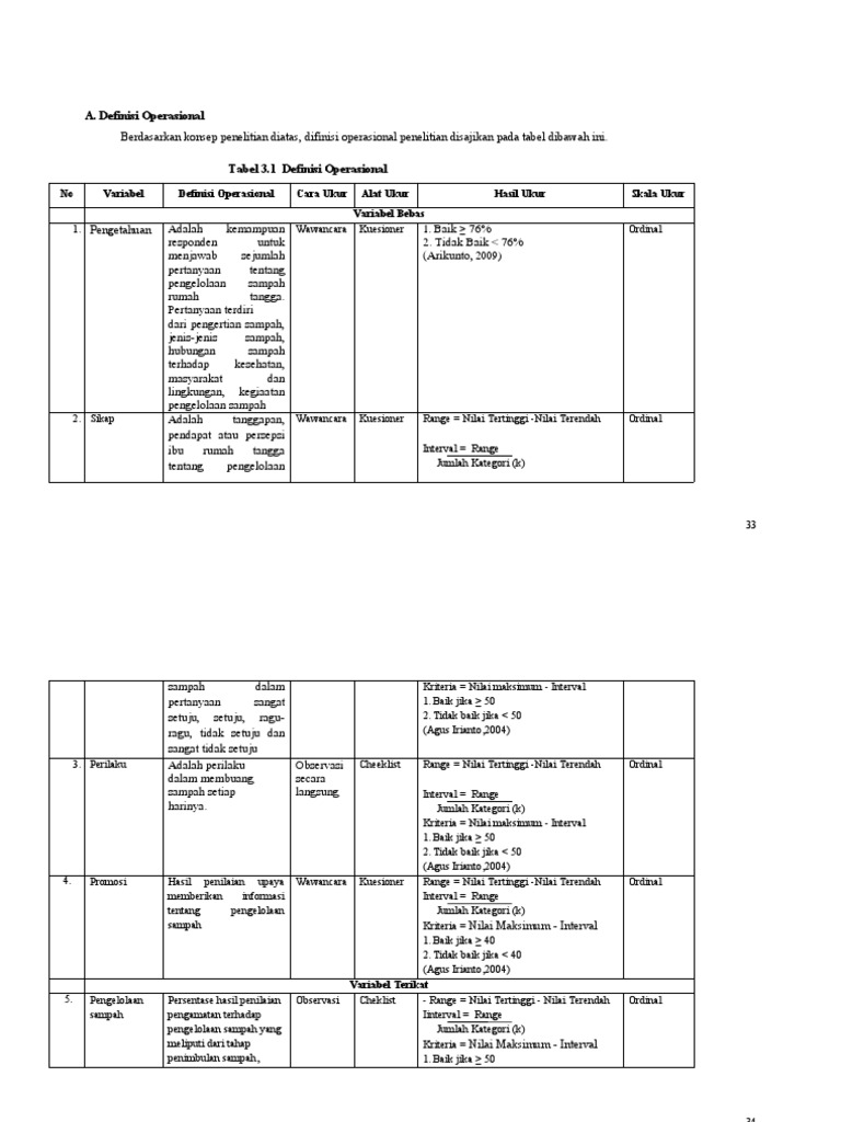 Tabel Definisi Operasional Variabel Penelitian | PDF