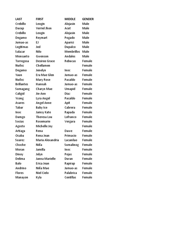 LAST, FIRST AND MIDDLE NAMES LIST | PDF