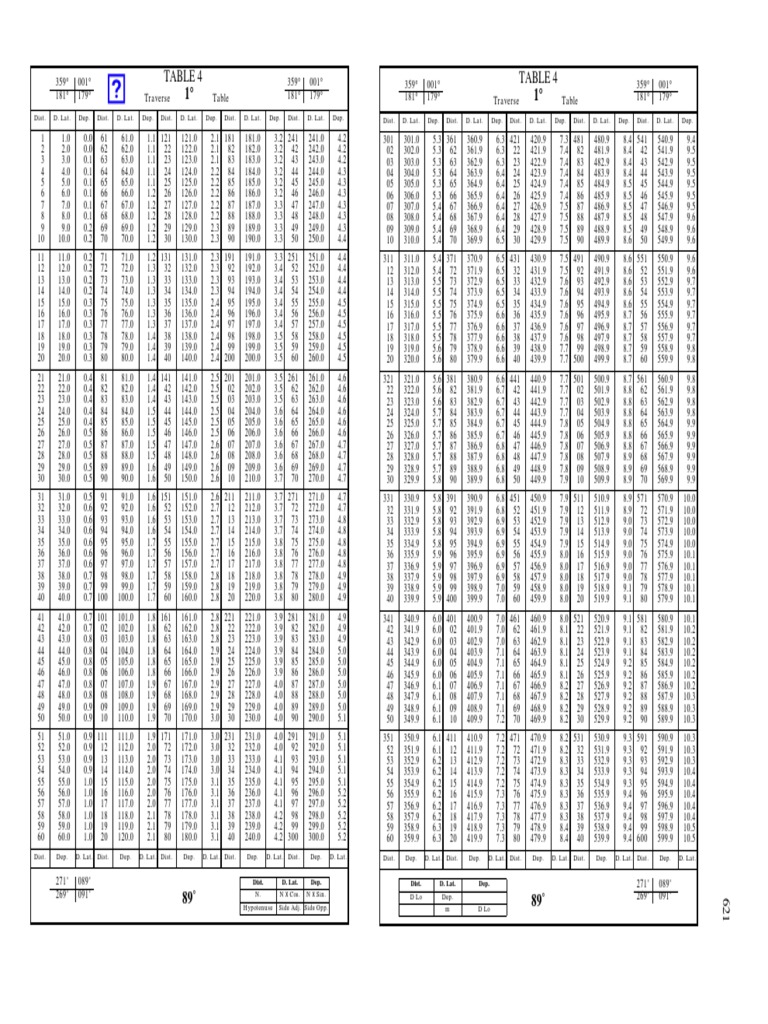 Traverse Table | PDF
